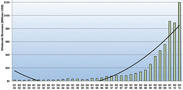 eBook Publishing is on the Rise