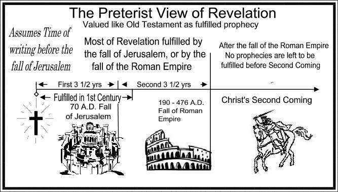 The End of the World is (not) Nigh